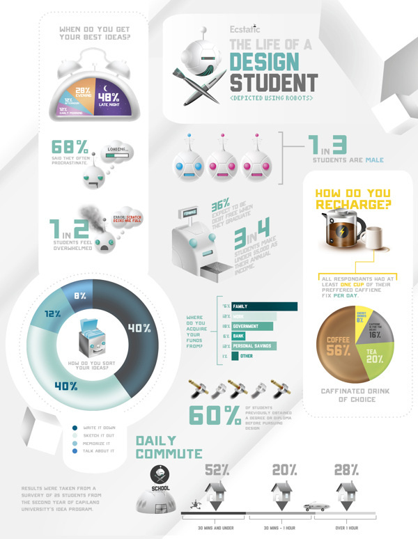 Infographic Design Graphic