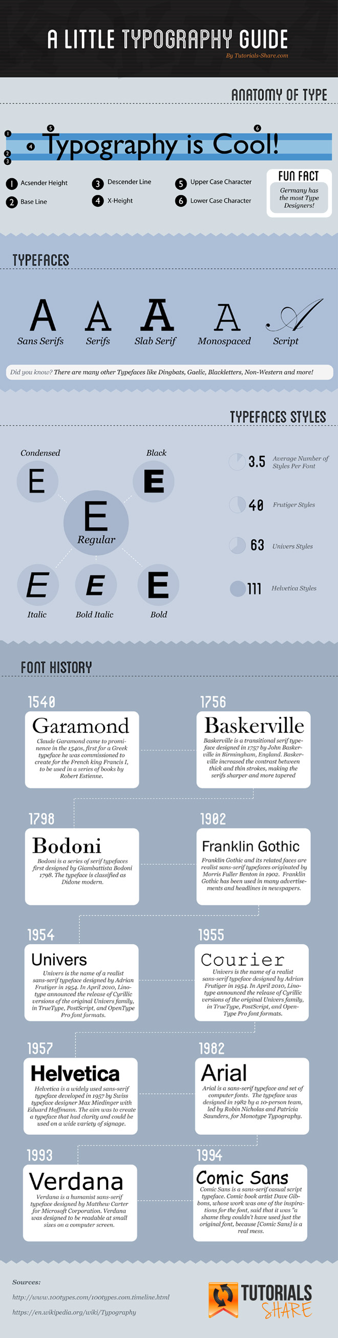 Create An Infographic Typography